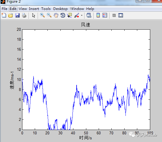 【数学模型】基于ARMR模型模拟风速附matlab完整代码_karman风速谱matlab-CSDN博客