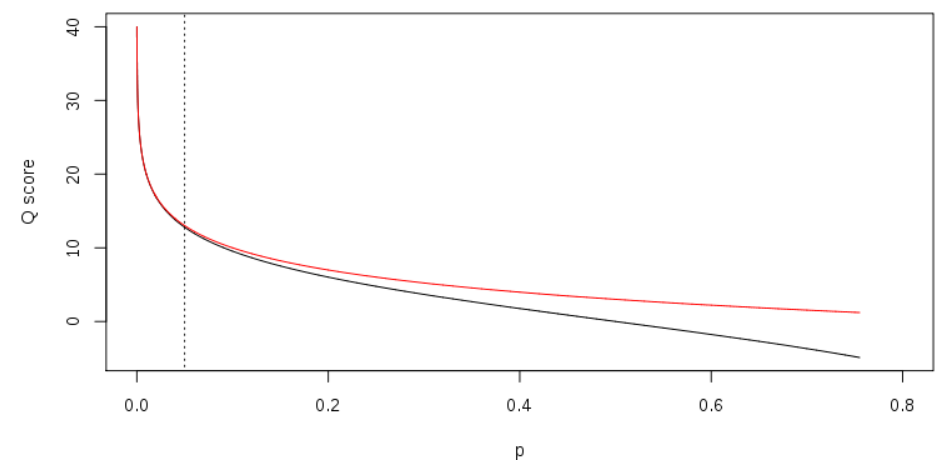 fasta与fastaq的区别以及格式转换_fq文件怎么转变为其他格式-CSDN博客