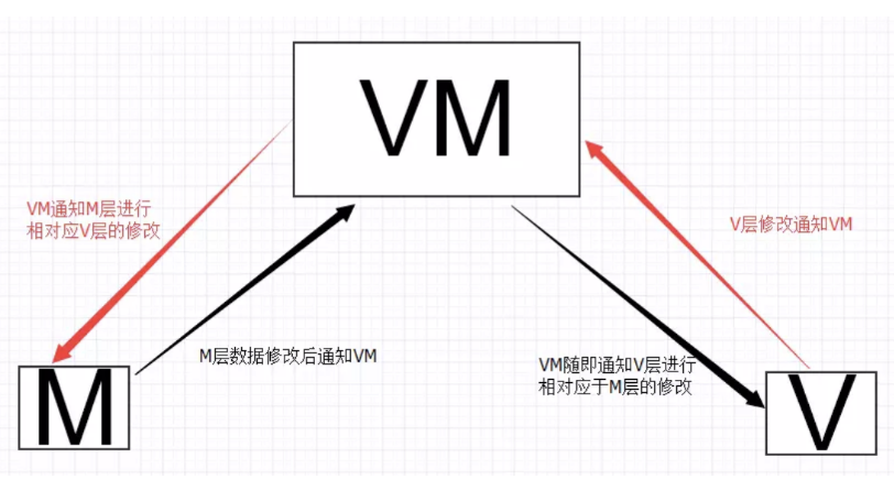 Vue是什么?vue的优点有哪些?前端vue框架是用来干嘛的 Csdn博客 4643