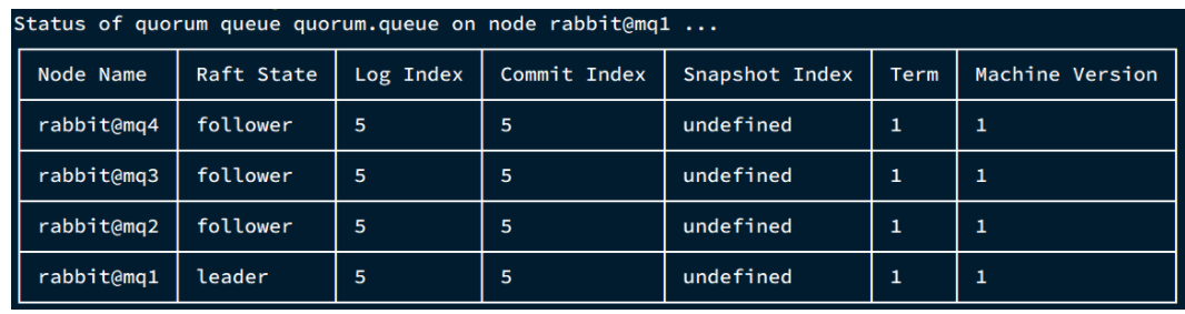 RabbitMQ部署指南_rabbitmq部署教程-CSDN博客