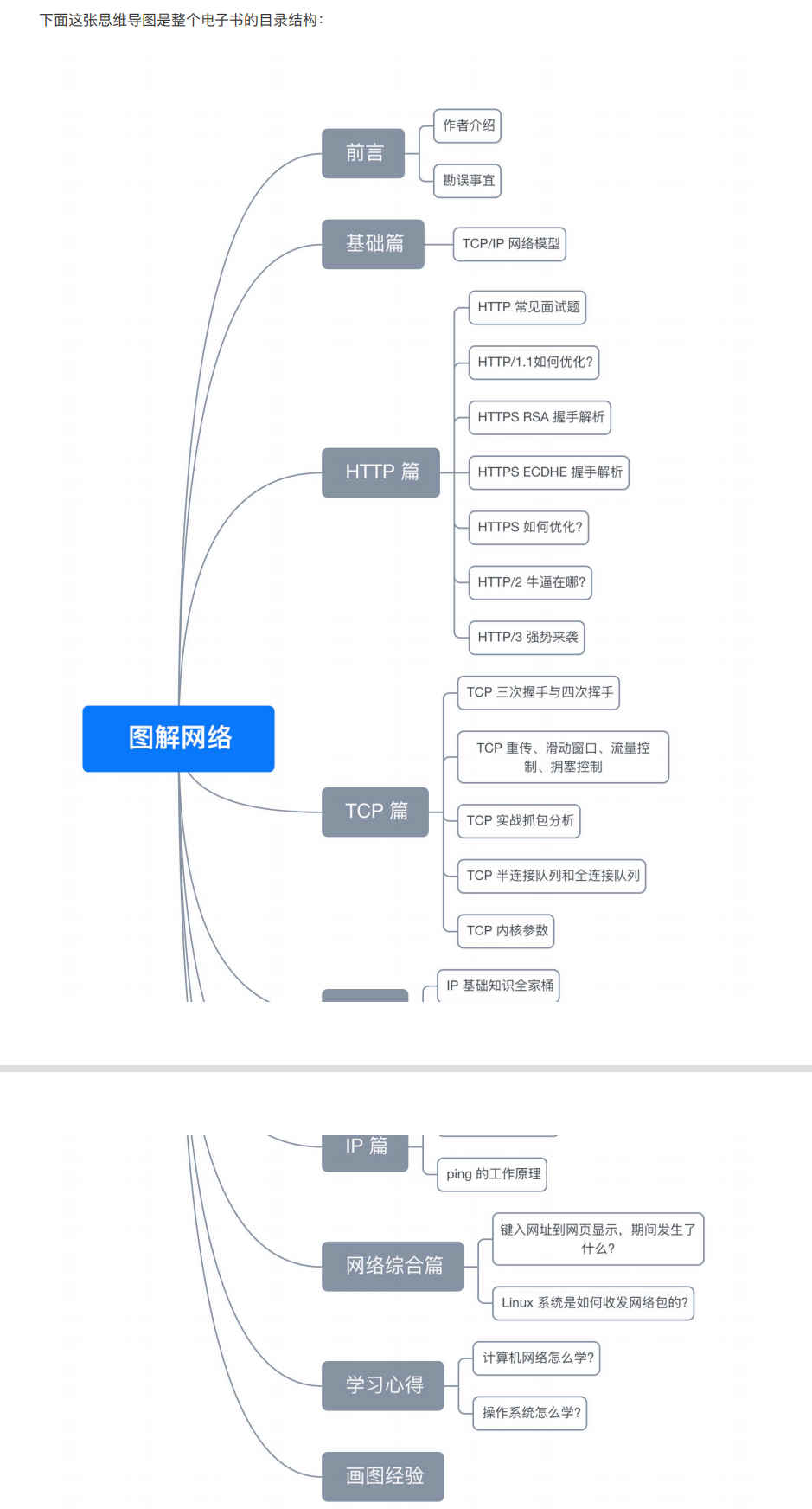 来自阿里的图解计算机、网络、操作系统pdf,竟在github点赞最高java架构书籍下载 Pdf Github Csdn博客