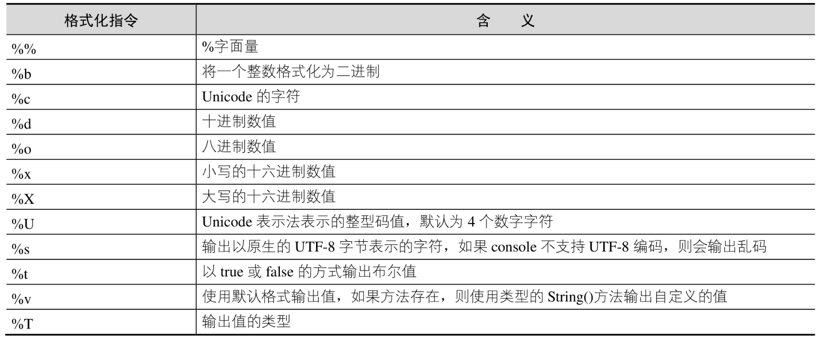 05go 基本数据类型 Csdn博客