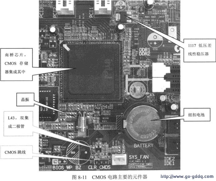 c语言读取cmos的原理,电脑主板CMOS电路原理分析-CSDN博客