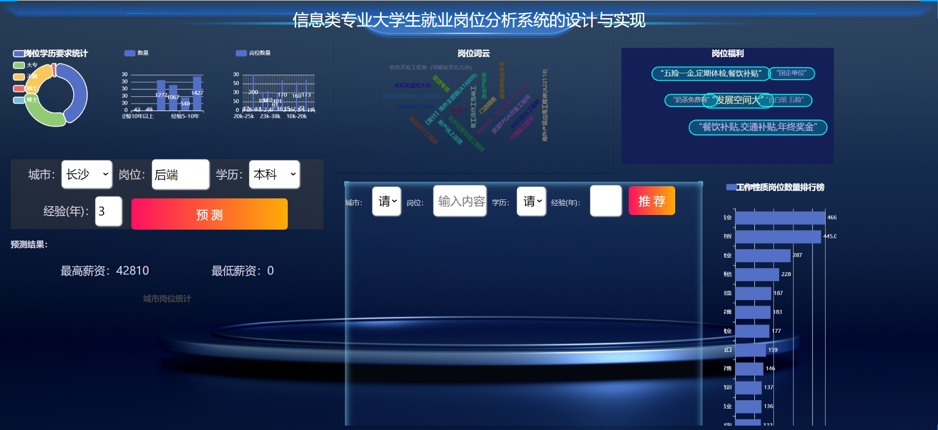 计算机毕设之大数据项目 基于django实现的大学生就业岗位分析系统的设计与实现 Csdn博客