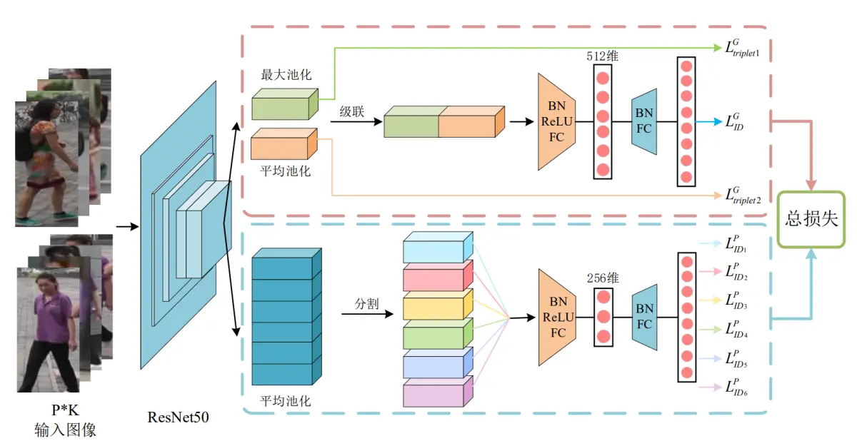 【精选】opencv多视角摄像头融合的目标检测系统:全面部署指南&源代码 计算机视觉多镜头融合 Csdn博客