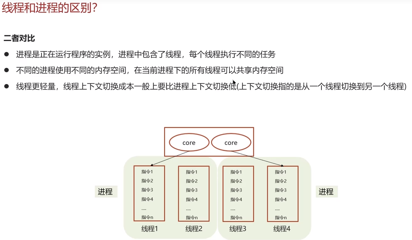 Java重点学习 线程的基本知识java 线程学习 Csdn博客 