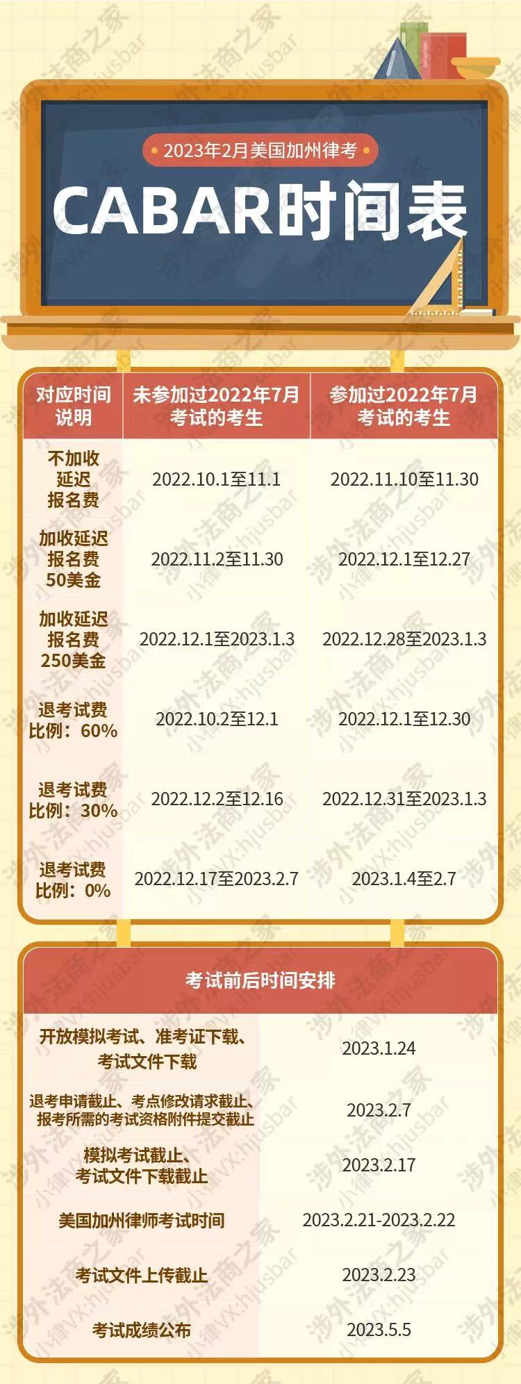 美国加州执业律师证CABAR是永久有效的吗？_cabar有效期-CSDN博客