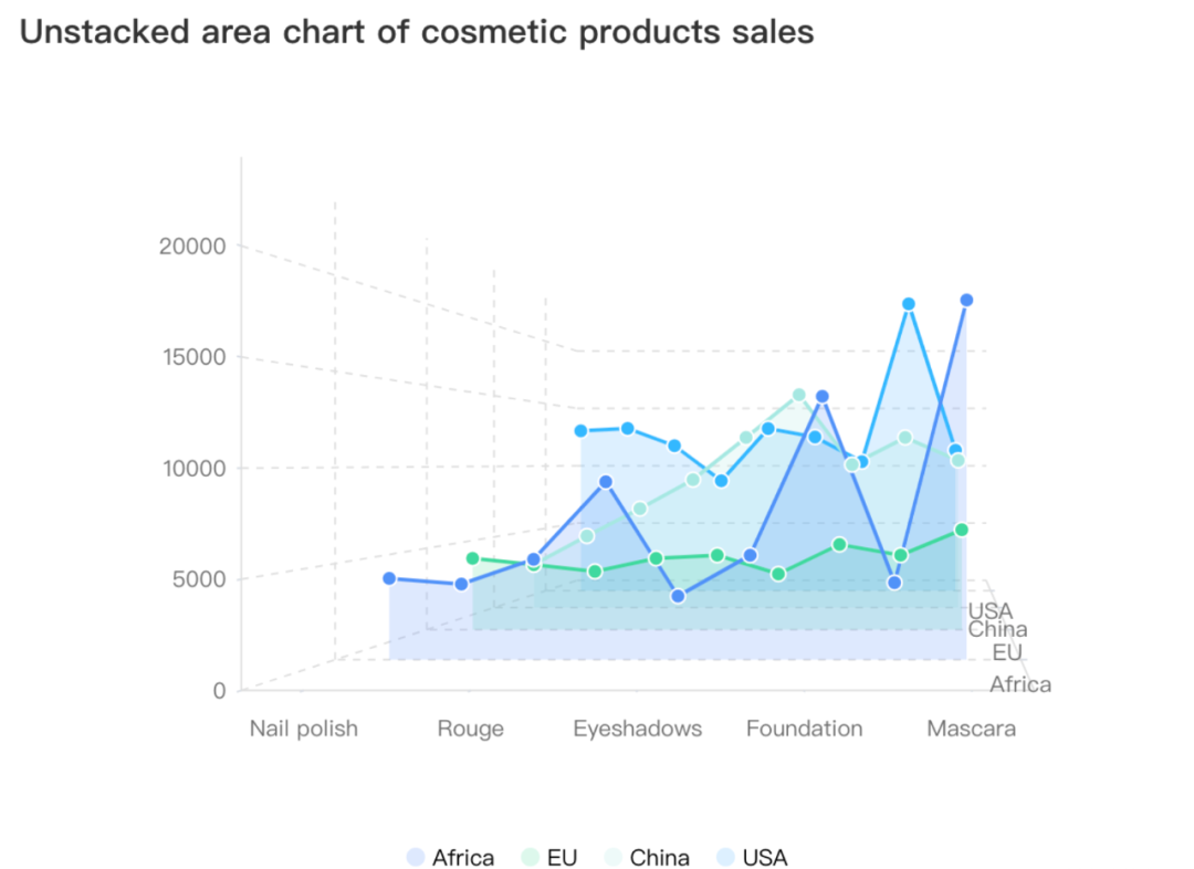 VChart 图表库：简单、易用、强大、高性能、炫酷的可视化利器_vchart官网-CSDN博客