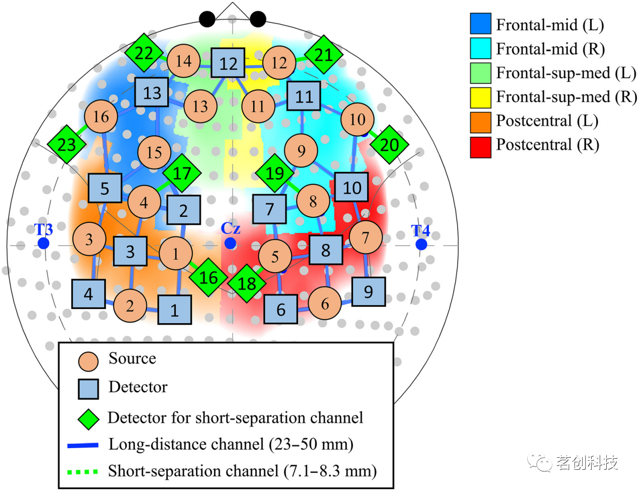 静息态fNIRS中的全局生理信号校正_cwt因果关系-CSDN博客