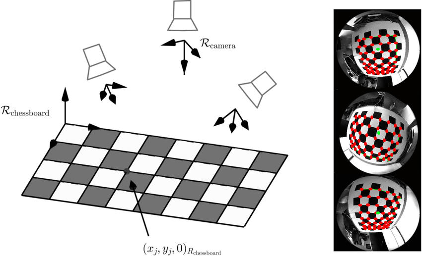 KITTI SOTA | SOFT2：视觉里程计新方案！-CSDN博客