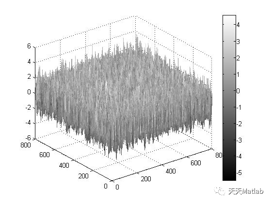 Matlab模拟三维海浪模型_longuet-higgins随机波浪模型-CSDN博客