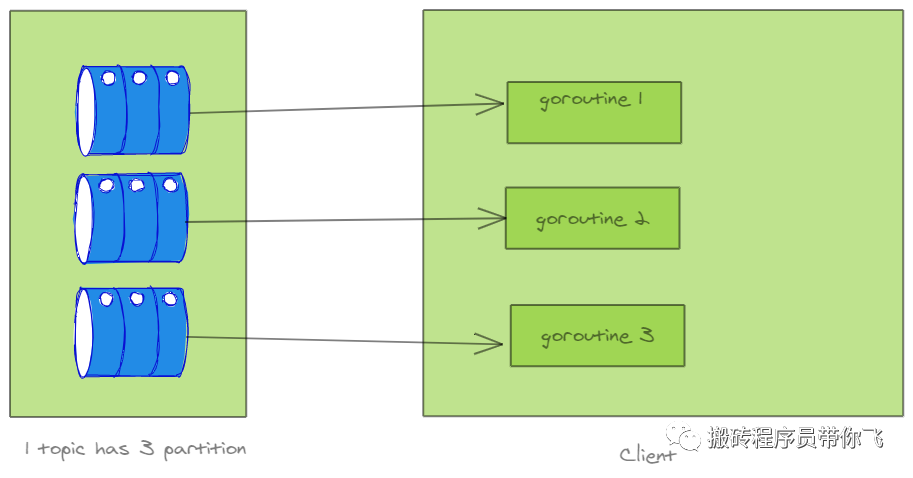 kafka 消费并行度提升-CSDN博客