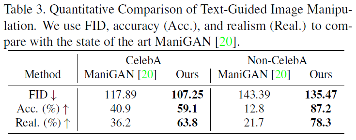 TediGAN:文本引导的多样化人脸图像生成和操作 (CVPR 2021)-CSDN博客