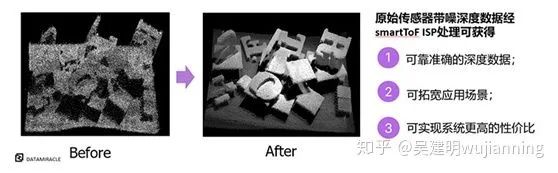 dToF与iToF技术解析-CSDN博客