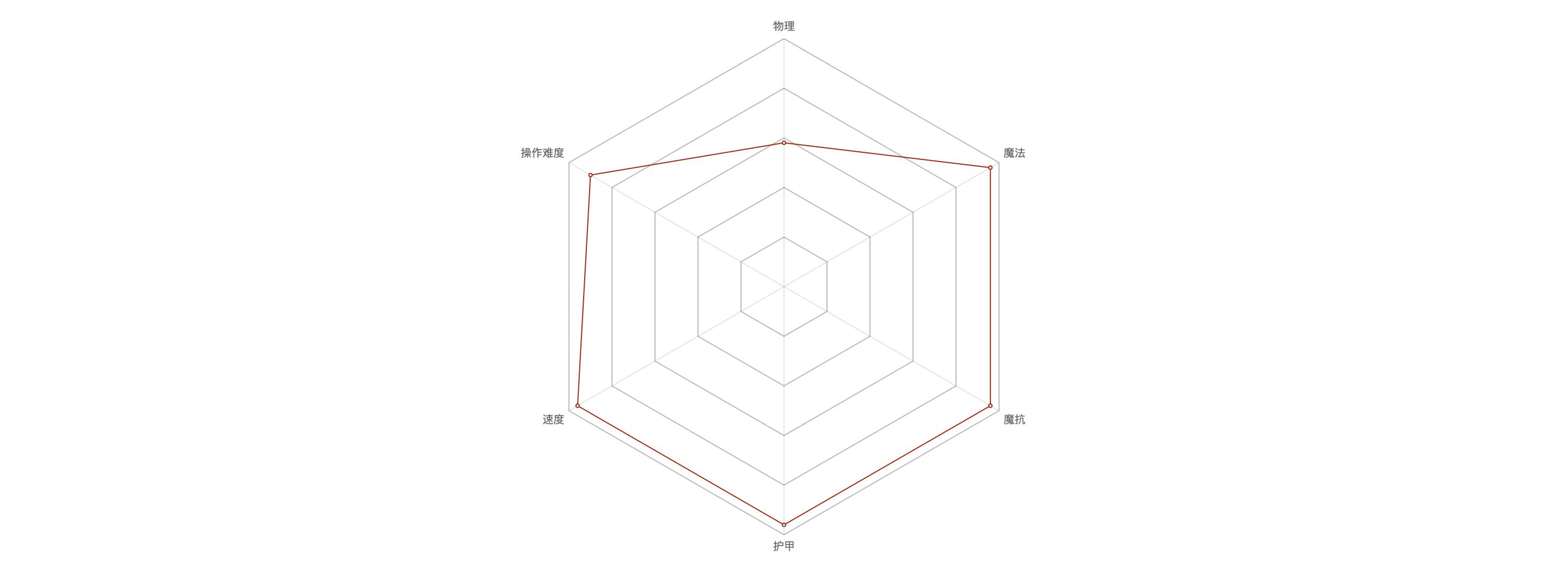 Chart.js与ECharts.js图表组件对比与使用_chart.js和echart-CSDN博客