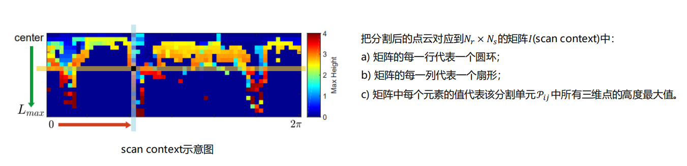 开源3D激光雷达闭环检测方法_效果好 激光 重定位 ndt icp-CSDN博客