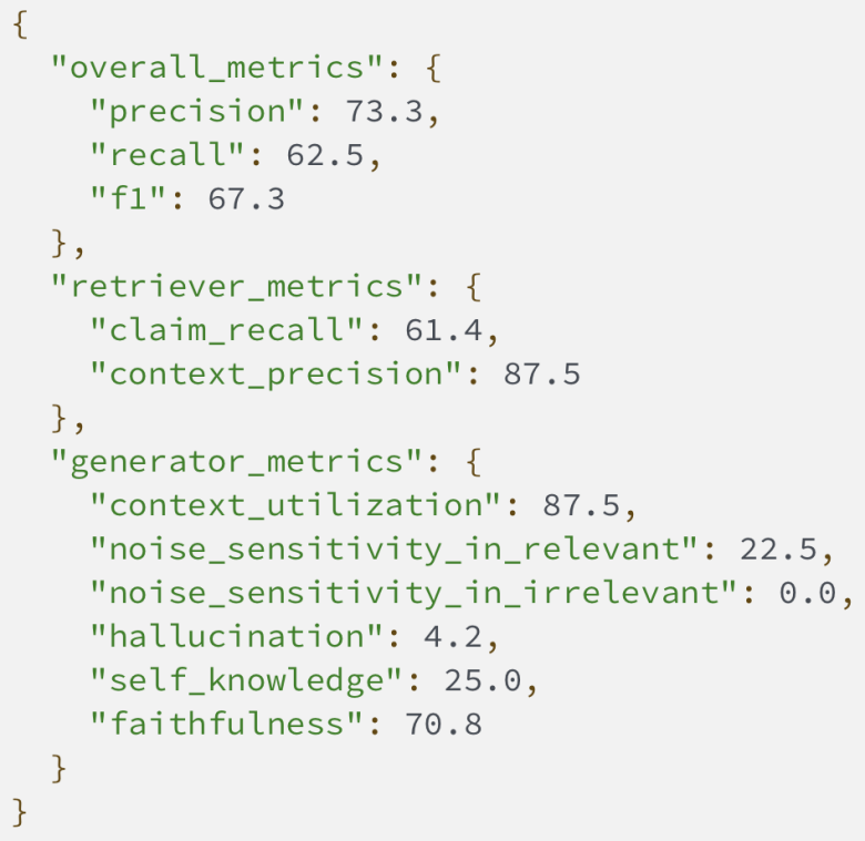 给RAG系统做一次全面「体检」，亚马逊开源RAGChecker诊断工具-CSDN博客