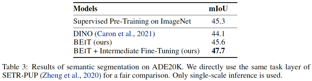 BEiT：图像Transformer的BERT式预训练_beit transformer-CSDN博客