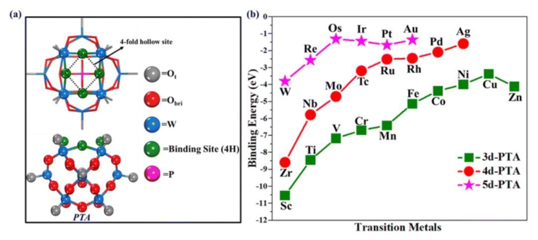 计算-JMCA：水分解和氧还原反应单原子电催化剂的计算筛选_her火山曲线图-CSDN博客