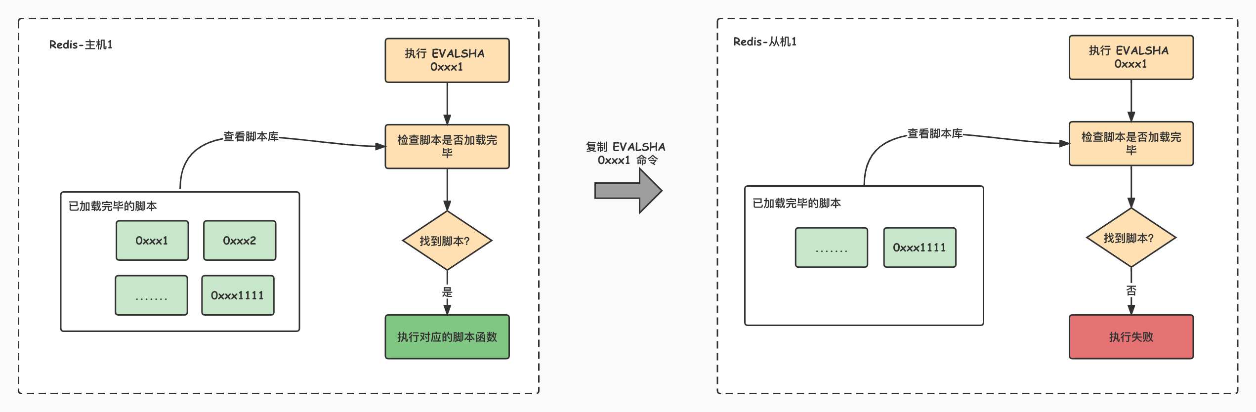 Redis高级功能-Lua脚本实现原理_redis 和 lua 怎么交互-CSDN博客