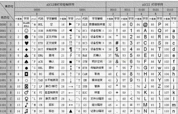 计算机中什么是256字符,在计算机内存中要存放256个ASCII码字符,需( )的存储空间 高手指点为什么要存放256个字节，是什么意思 ...