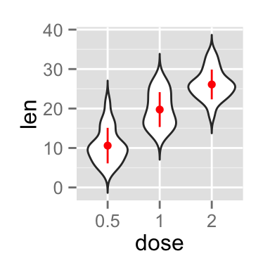 ggplot2箱式图两两比较_第五十七讲：R作图ggplot2绘制小提琴图_寒簟色的博客-CSDN博客