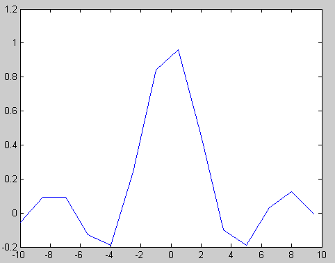 matlab单边衰减正弦信号,实验一_连续时间信号的Matlab表示-CSDN博客