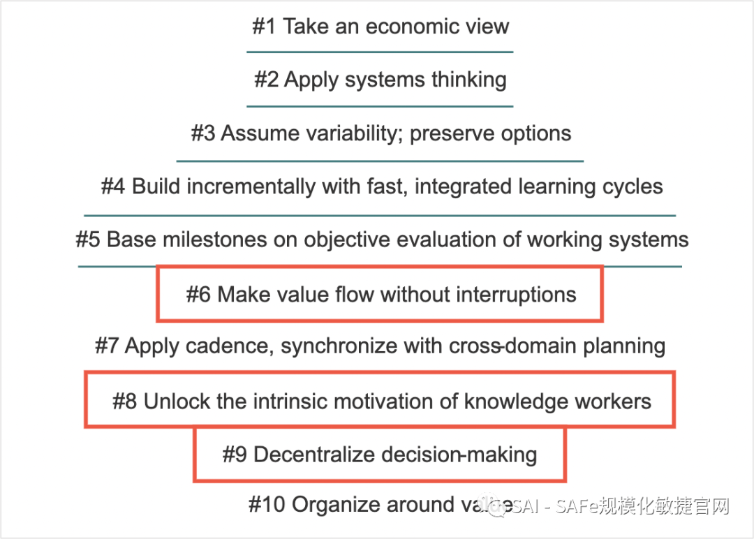大规模敏捷框架 SAFe 6.0 隆重发布！_safe6.0-CSDN博客