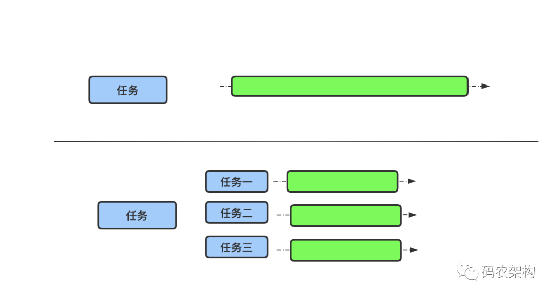 Java并发编程:进程、线程、并行与并发java 并行 Csdn博客 3084