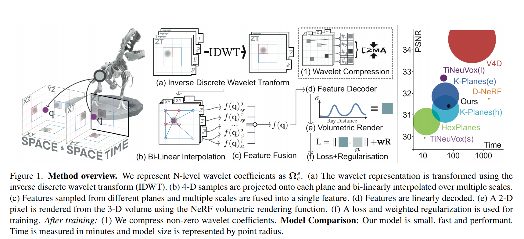 CV计算机视觉每日开源代码Paper with code速览-2023.12.7_imagedream: image-prompt multi-view diffusion for -CSDN博客