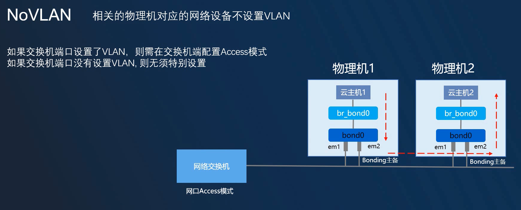 8、ZStack云平台扁平网络配置实践_扁平网络路由算法-CSDN博客