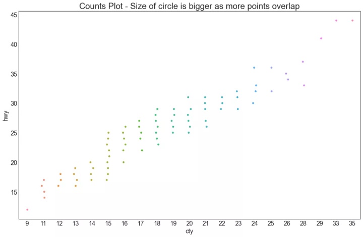 实现树状图_50种Matplotlib科研论文绘图合集，含代码实现-CSDN博客