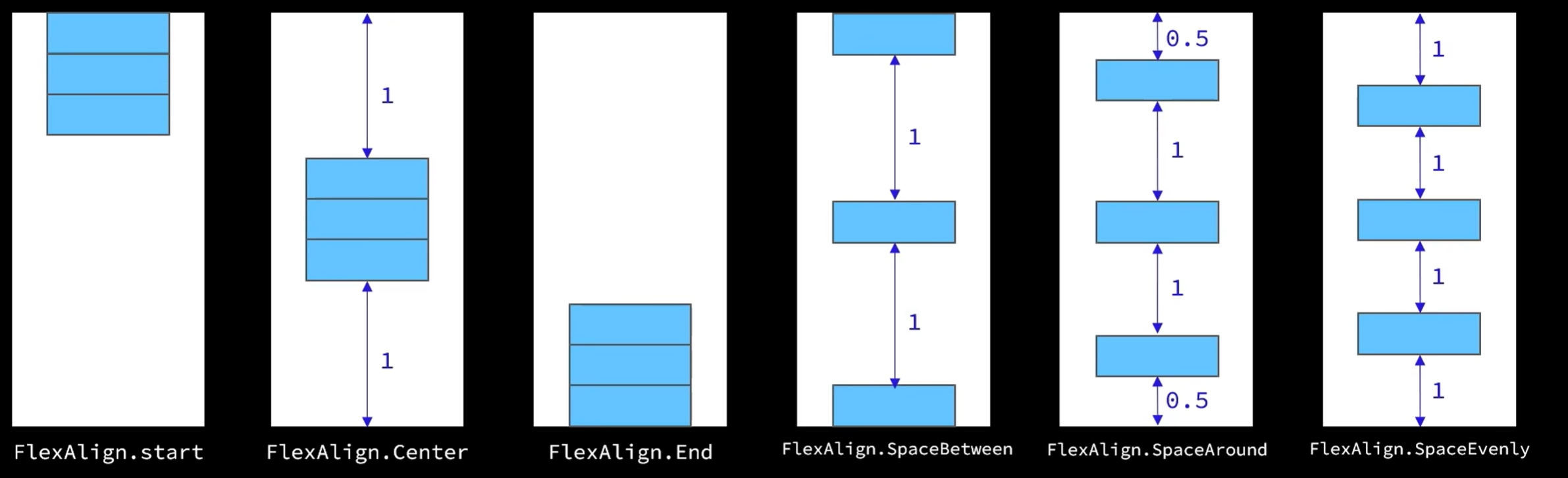 鸿蒙/DevEco Studio的column容器与Row容器的基本使用_deveco studio justifycontent-CSDN博客