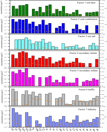 大气颗粒物PMF源解析实用干货_pmf结果怎么看-CSDN博客