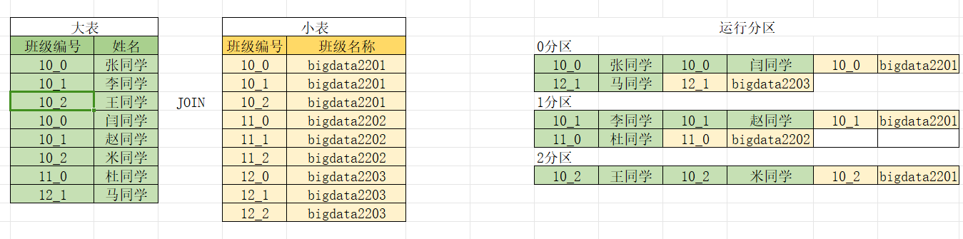 07-Hive优化---高级部分3_set hive.exec.map.task-CSDN博客