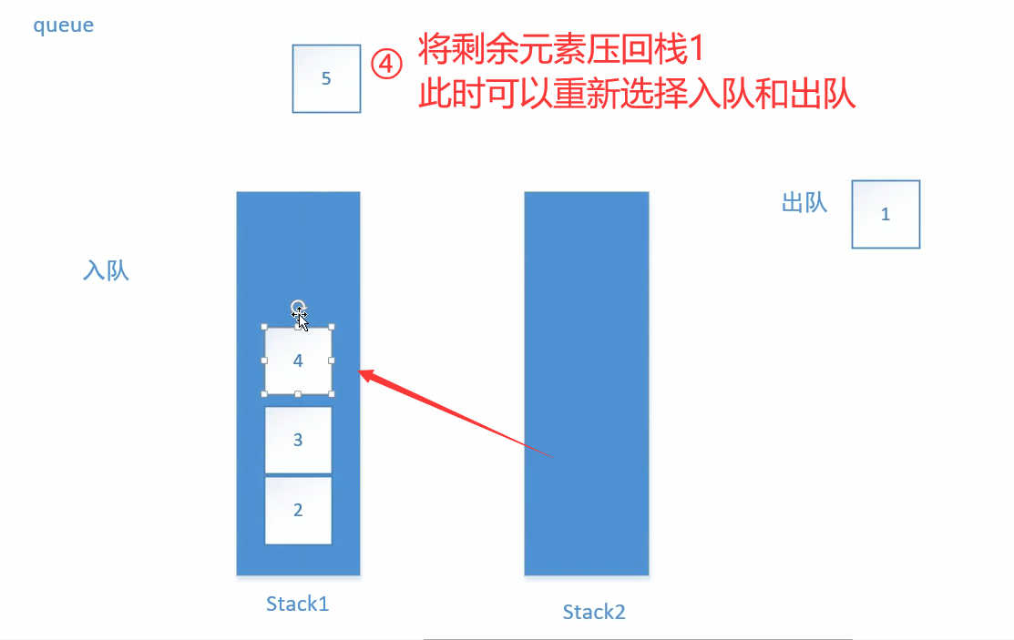 用两个栈实现队列 Csdn博客