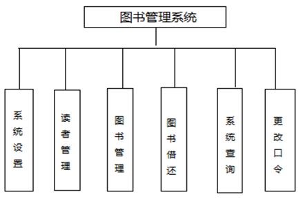 基于Java的图书管理系统_myqq_835500231的博客-CSDN博客