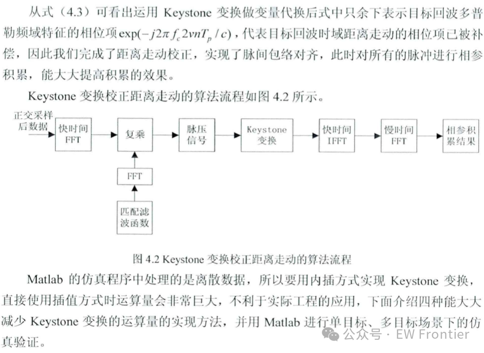 【限免】3种keystone变换算法(dftifft算法、chirp Z变换法、sinc函数内插法)【附matlab代码】keystone算法 Csdn博客