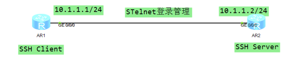 华为eNSP配置STelnet登录_ensp 怎么进入 stelnet-CSDN博客