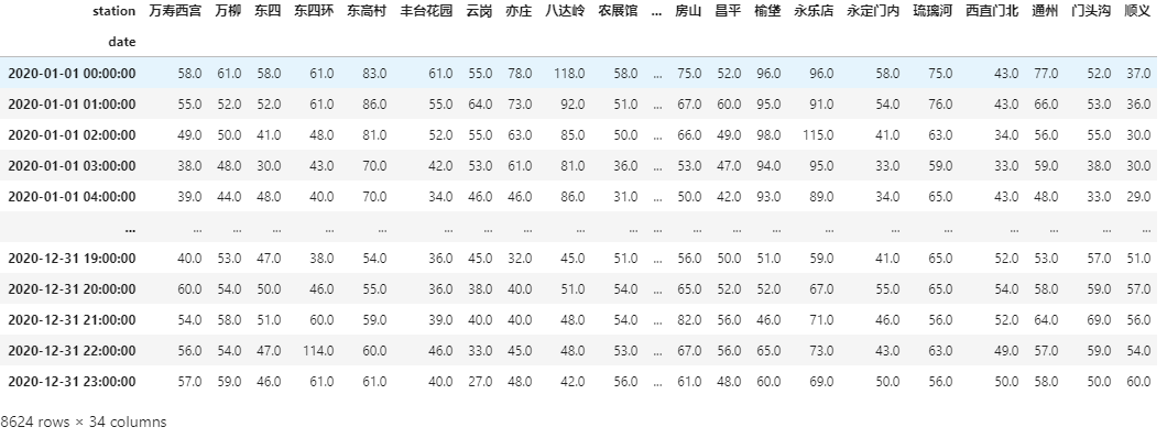 Python可视化 单站空气质量日历图可视化python Resample1d Csdn博客
