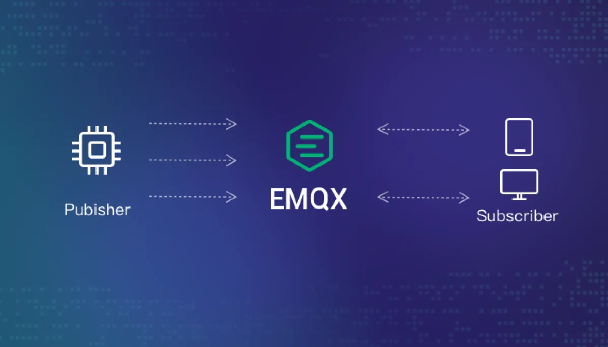 Mqtt 发布、订阅模式介绍mqtt订阅模型 Csdn博客