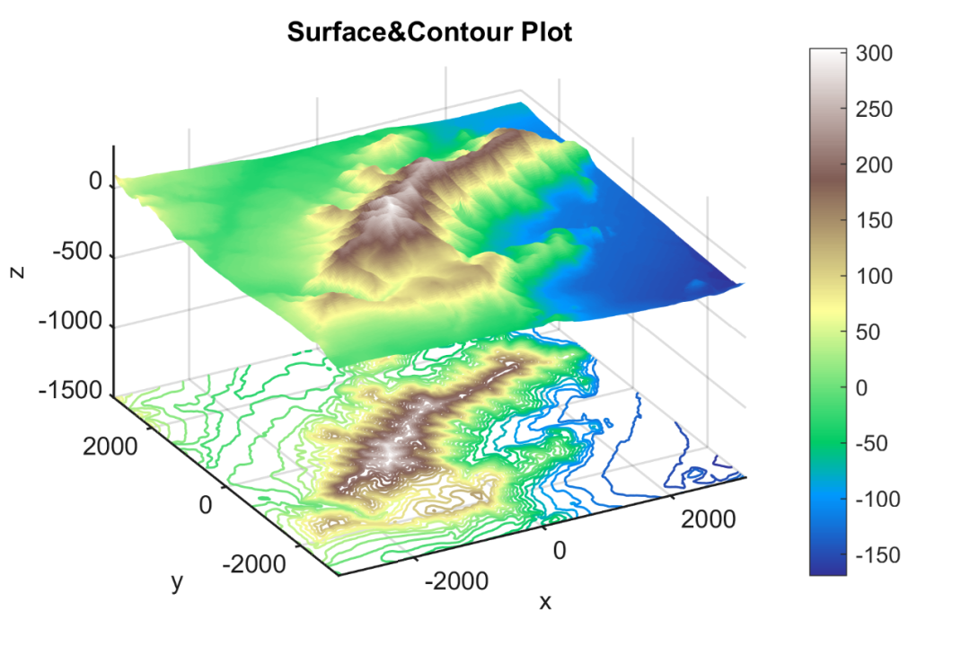 Matlab论文插图绘制模板第68期—三角曲面图(Trisurf)_matlab trisurf-CSDN博客