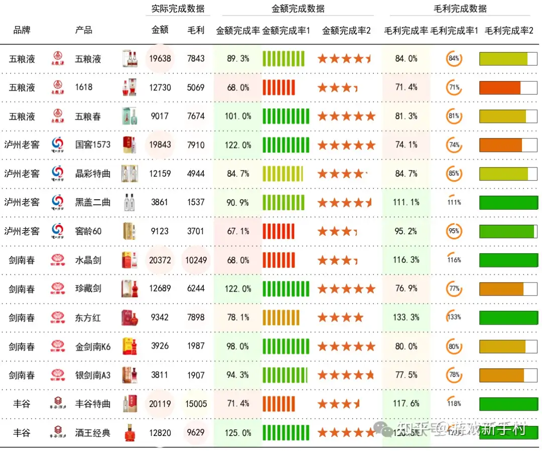 数据分析岗位必须要学习各项编程语言吗？python数据表格可视化plottable包plottable做表格 Csdn博客