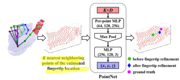 【PointCloud】Hand PointNet_handpointnet_路途…的博客-CSDN博客