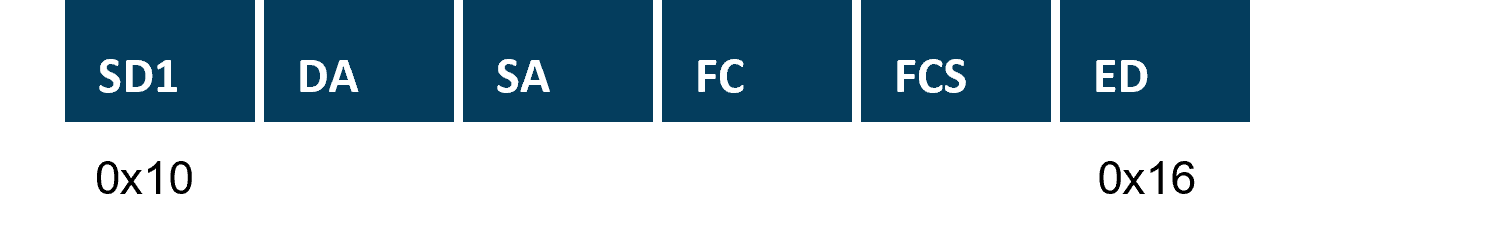 PROFIBUS DP 报文不神秘！解析方法看这里_profibus 报文详解-CSDN博客