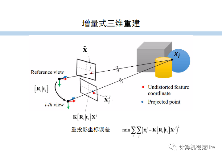 进行稀疏重建公开课视频及ppt 多视角图像三维重建原理解析 Csdn博客eoi 8040