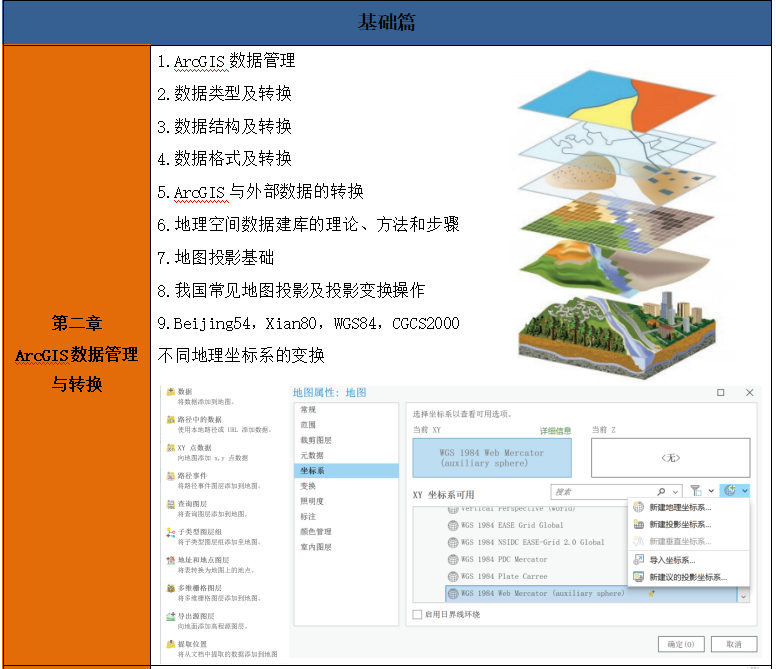 Arcgis Pro实践技术应用 暨基础入门、制图、空间分析、影像分析、三维建模、空间统计分析与建模、案例应用 Csdn博客