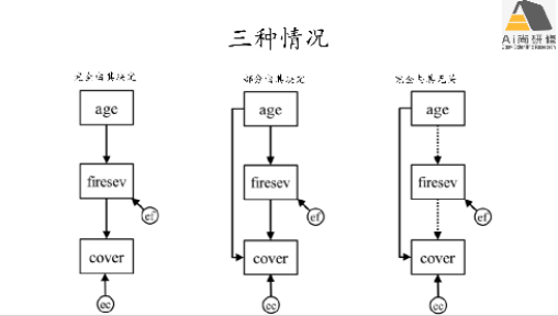 R语言结构方程模型（SEM）在生态学领域中的实践_结构方程模型和matel检验-CSDN博客