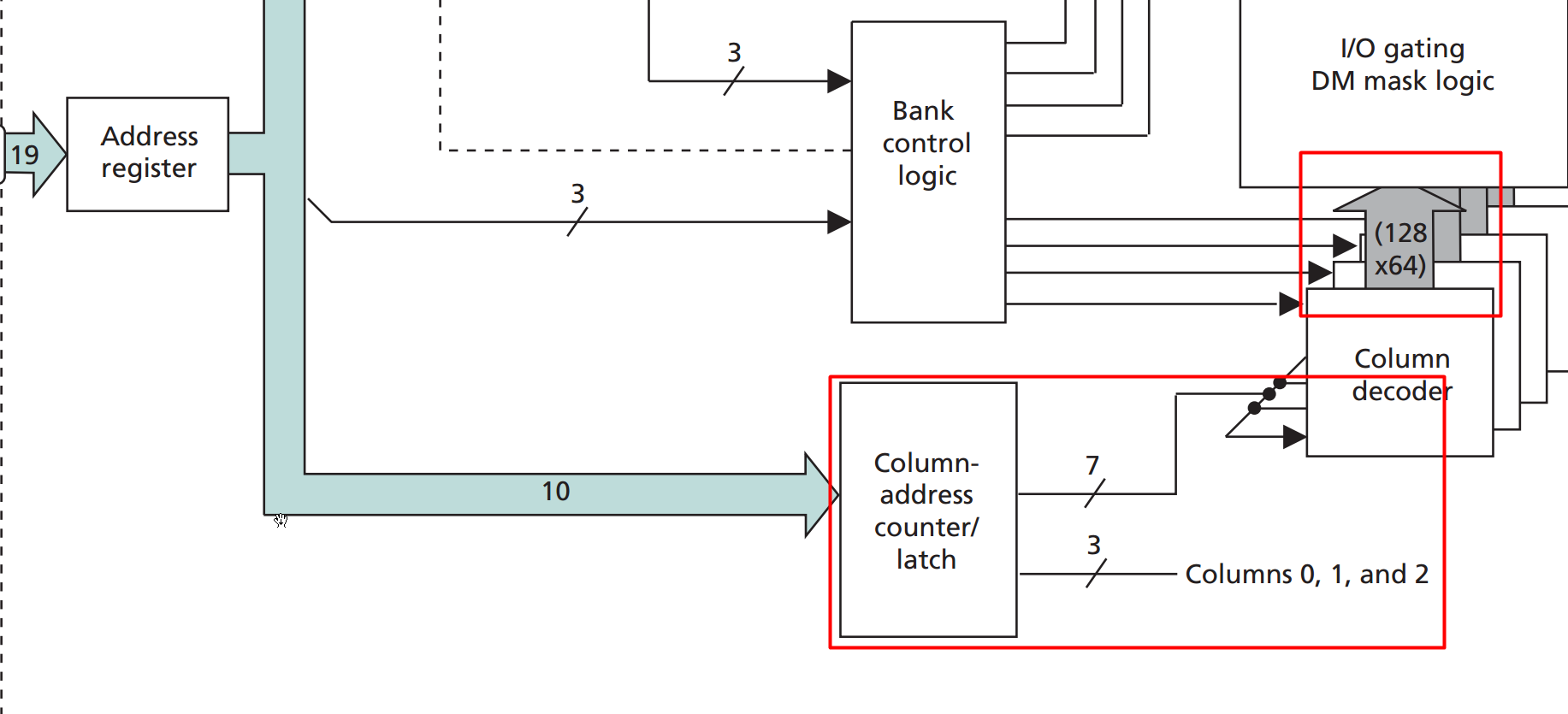 DDR扫盲——关于Prefetch与Burst的深入讨论_ddr的burst length-CSDN博客