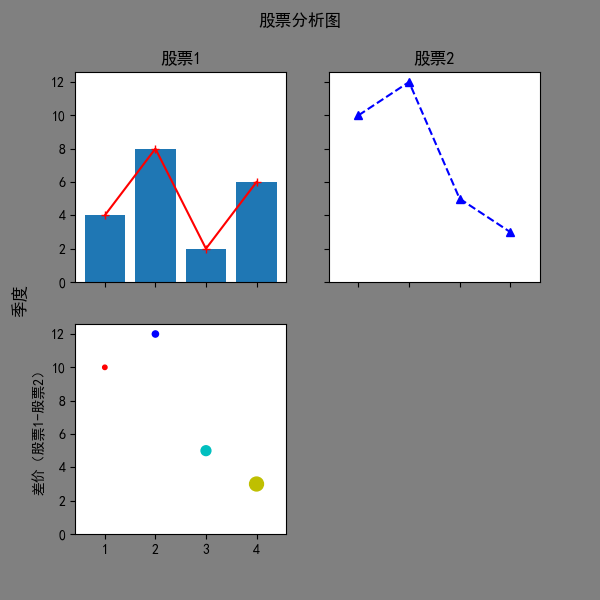 Matplotlib绘图基础 Csdn博客